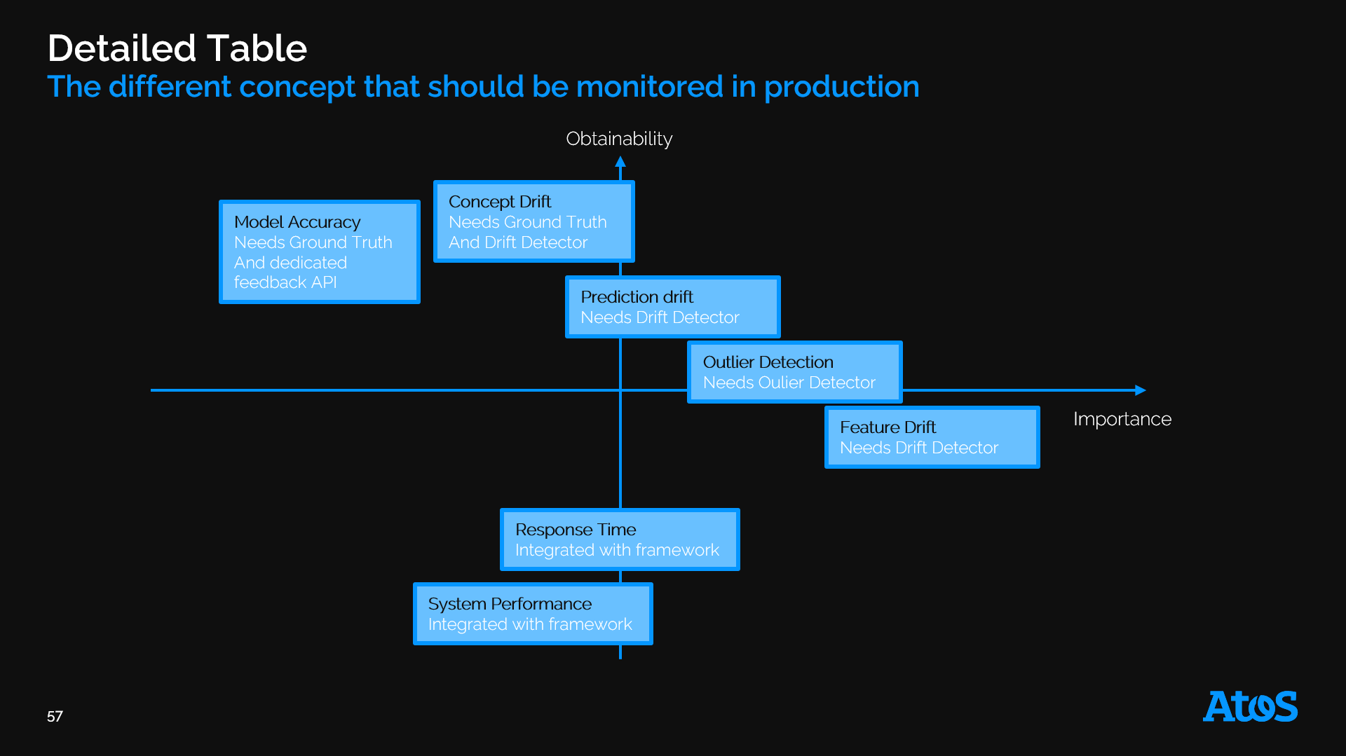 Formation MLOps | Damien Orset